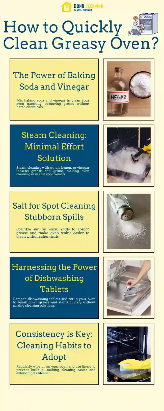 How to Quickly Clean Greasy Oven? | Bond Cleaning In Wollongong